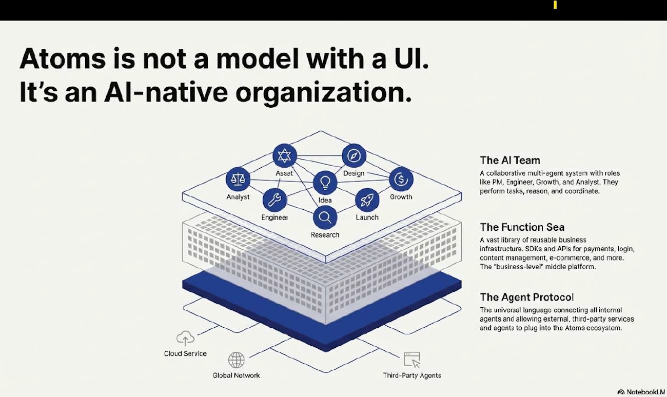 AI Tools for Engineers: Atoms